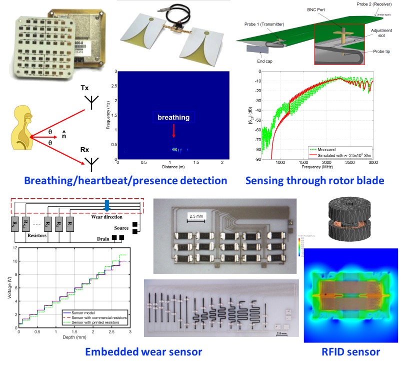 Research - Lamar University